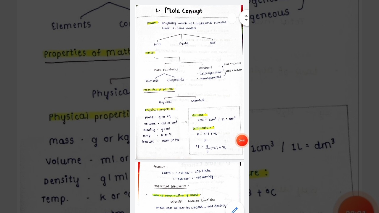 Class 11 chemistry ch 1 Notes | Some basic concepts of chemistry| mole concept| revision short notes