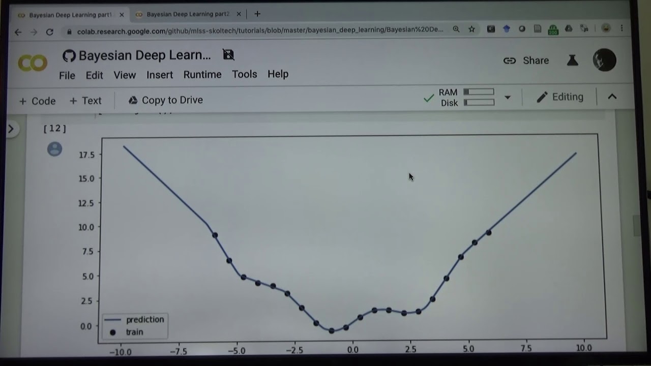Tutorial - Bayesian deep learning