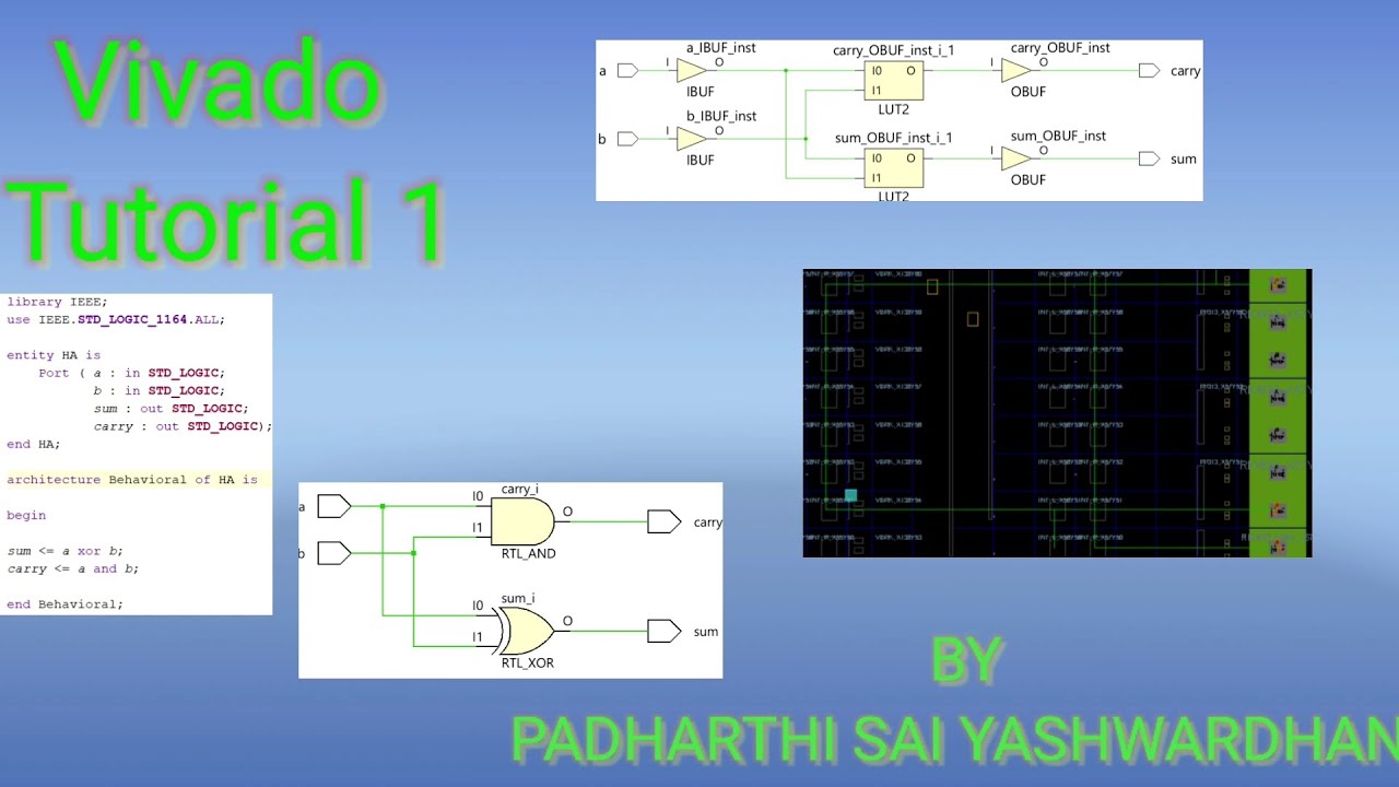 FPGA Design Tutorial: Vivado & HA Algorithm Implementation | Vivado Tutorial 1