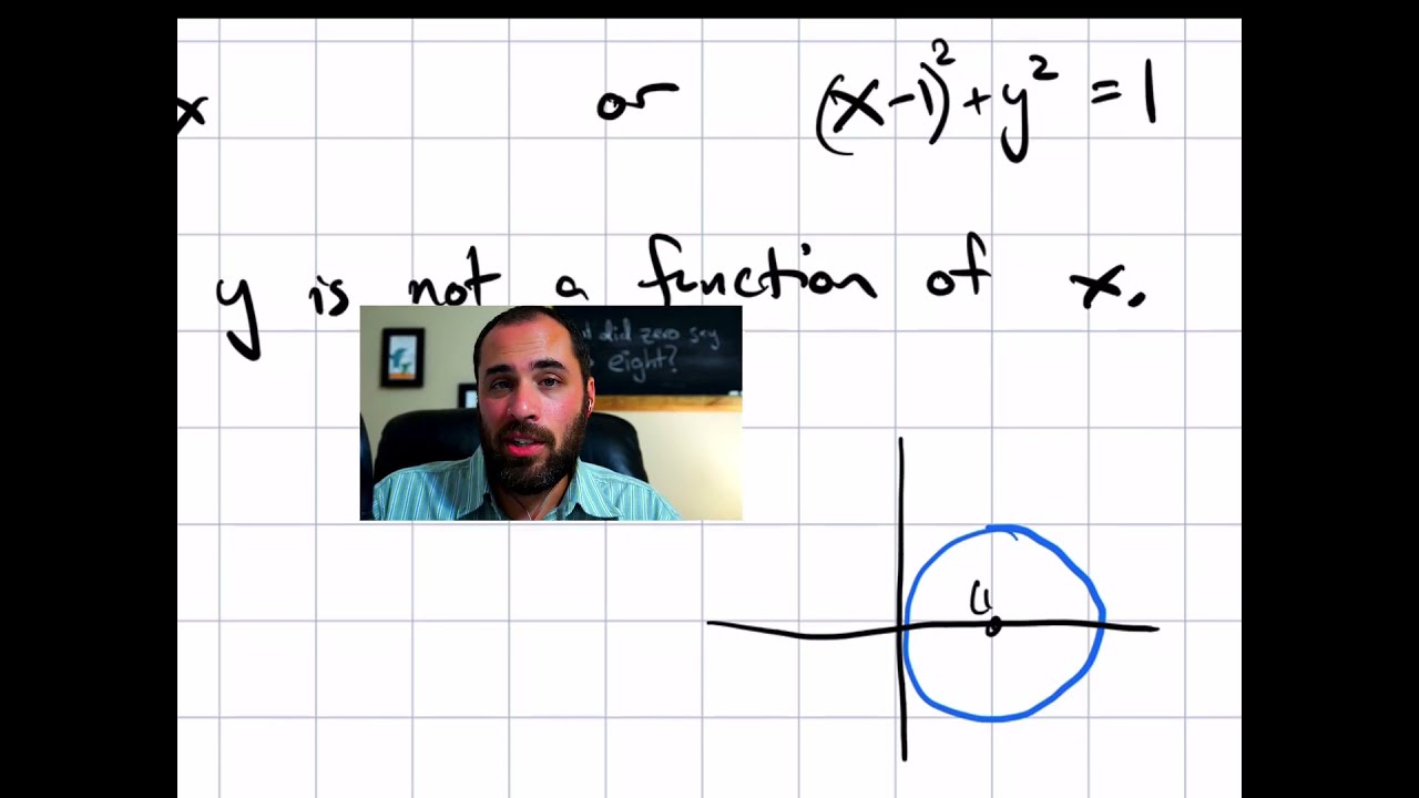 Implicit plots of functions in 3D space