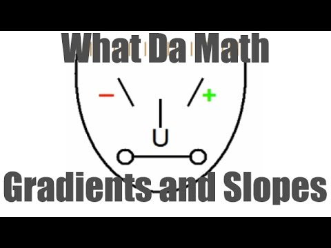 Gradient, Slopes, Parallel and Perpendicular Lines (IB Math Studies)