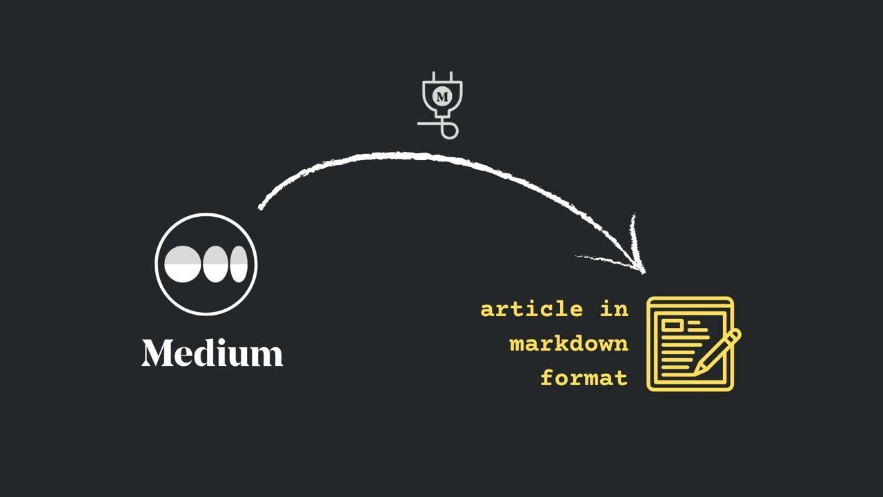 Save Your Medium Articles in Markdown Format Using Medium API Python SDK | Medium API (Unofficial)