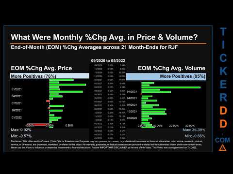 RJF Price and Volume Analysis by 650 Day Look Back RJF Stock Analysis for Raymond James Financial St