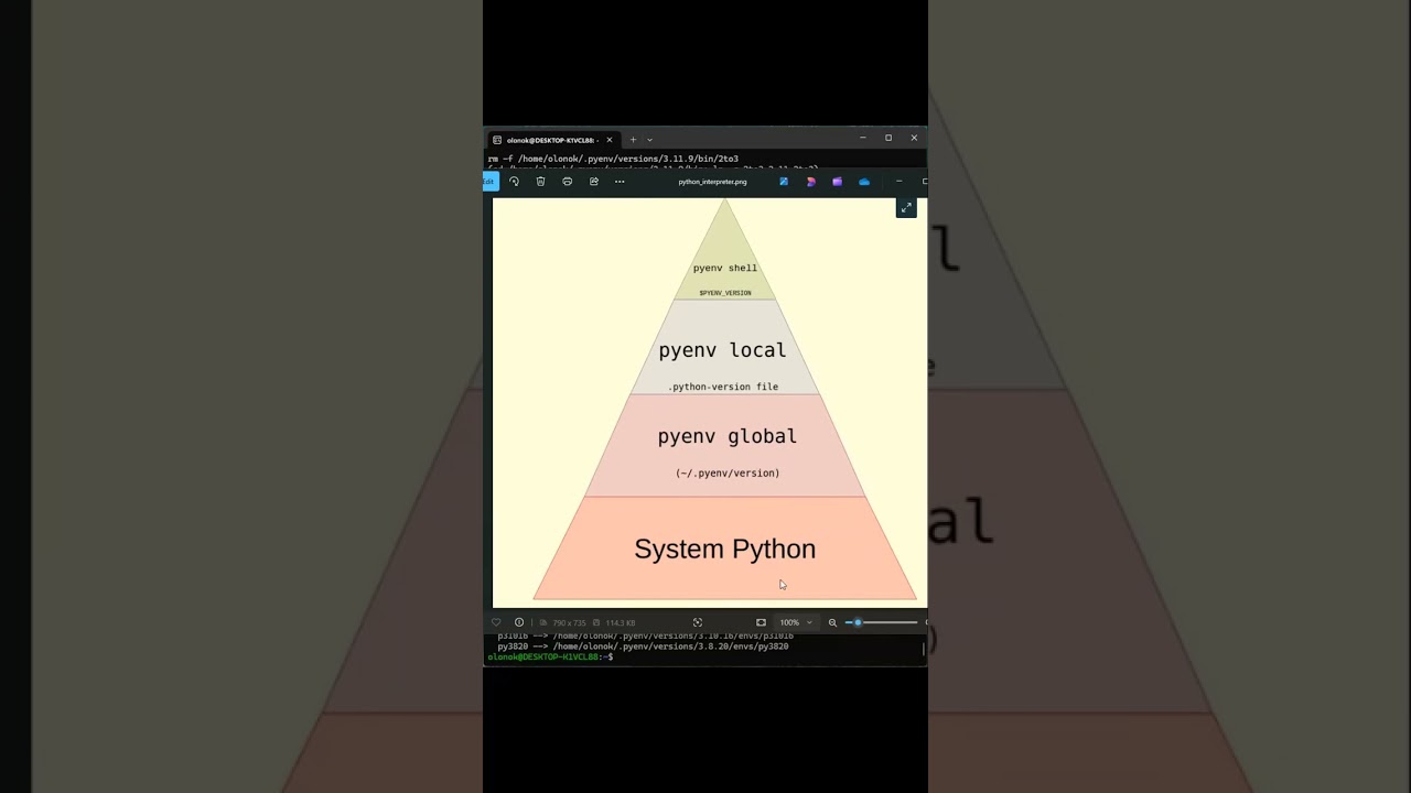 Pyenv: How to Install multiple versions of python #machinelearning #mlops