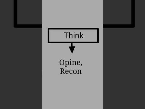 #synonyms #think