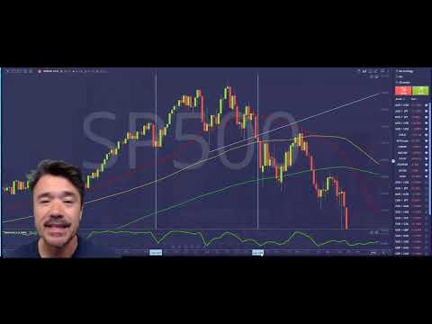 How to predict a stock market crash - technical analysis. (Learn this technique now before a crash!)