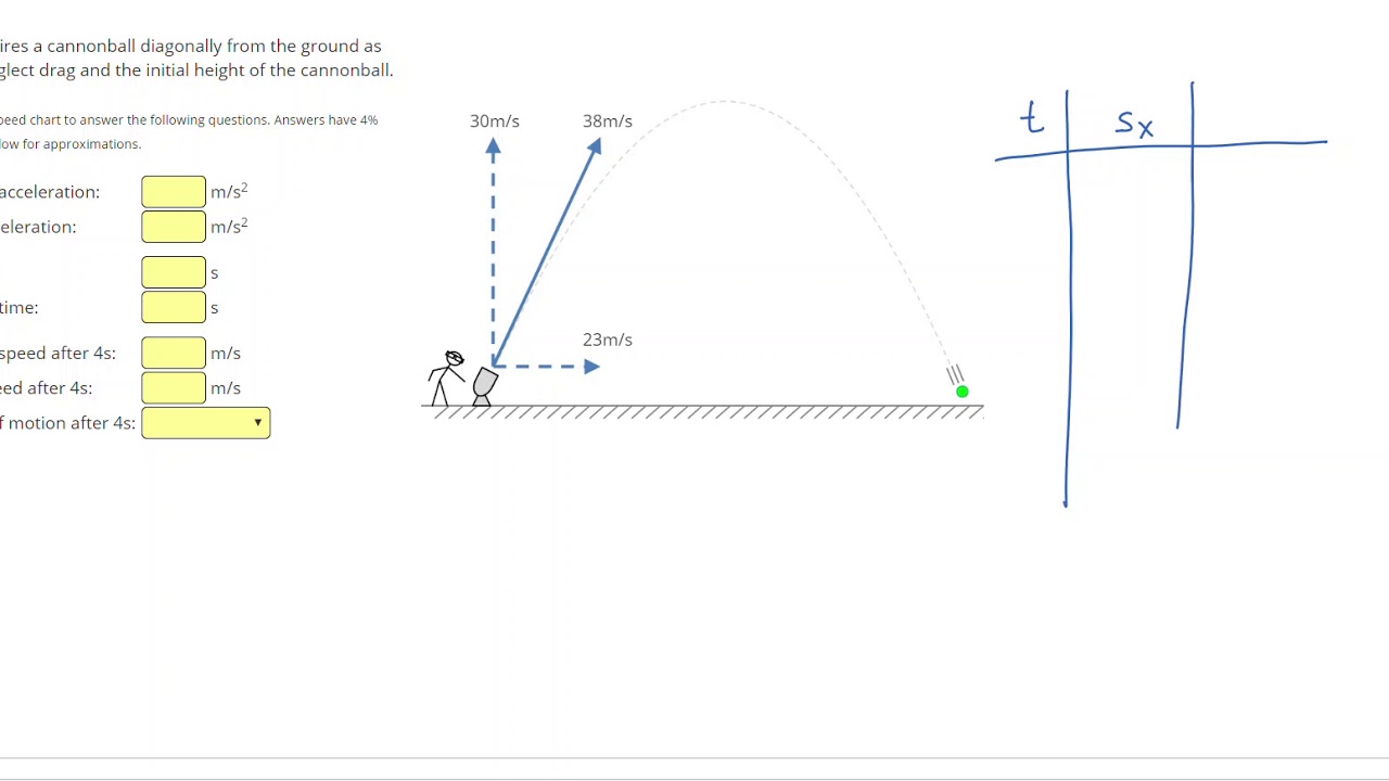 Projectile Motion - Time-Speed Charts - positivephysics.org