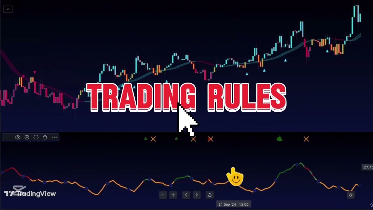 Best Entry + Confirmation Strategy Using Range Filter Hull Suite & ADX ｜ Works on Crypto & Forex!