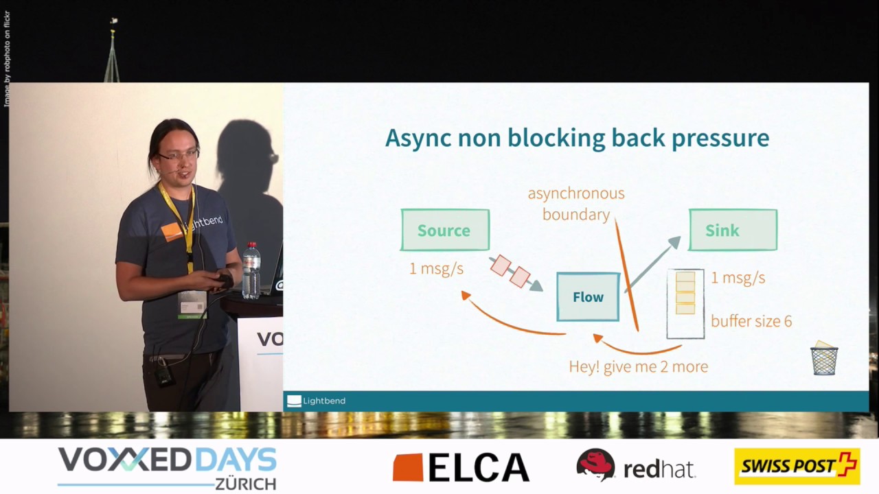 Streaming all the things with Akka Streams by Johan Andrén