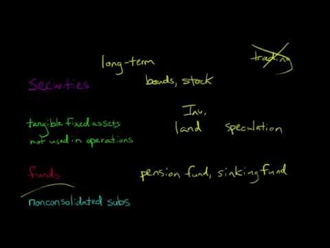 Long-term Investments in Financial Accounting
