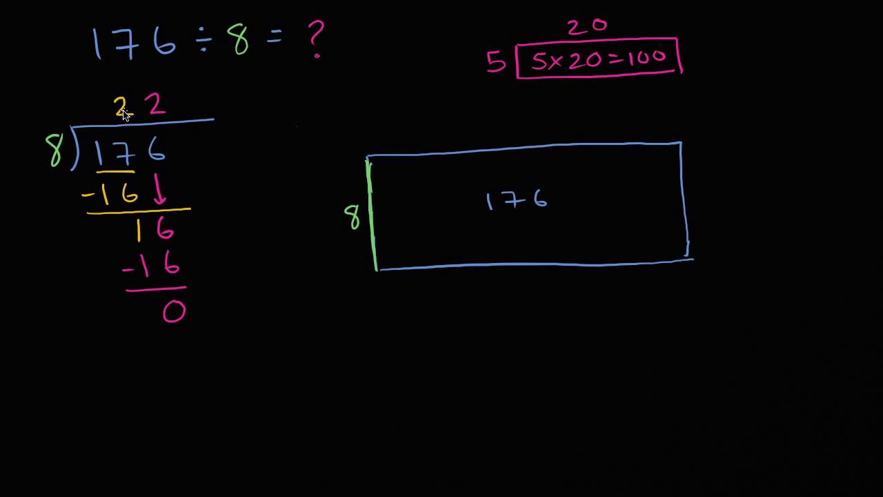Visually understanding long division