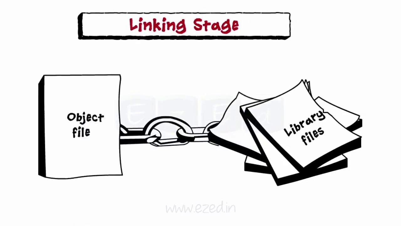 Introduction To Compiler And Compiling - Computer Programming - Basics