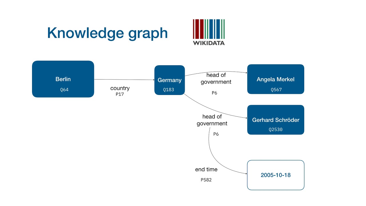 EnthusiastiCon 2019 – The Wikidata Query Interface: The world's knowledge at your fingertips