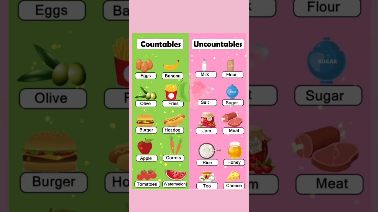 Countable and Uncountable Nouns in English | Examples & Rules Explained