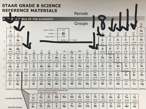 Periods, Groups, and Valence Electrons