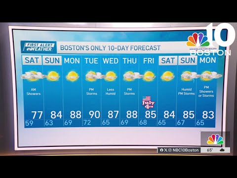 Weather forecast: Clouds and some morning showers