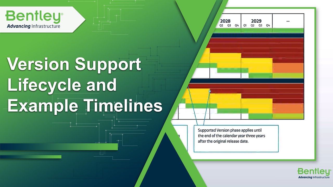 Version Support Lifecycle and Example Timelines