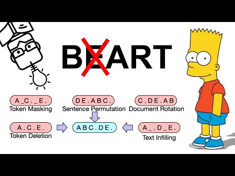 BART Explained: Denoising Sequence-to-Sequence Pre-training