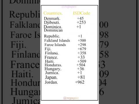 Top Phone Codes: Countries Starting D-J! 🌐 #WorldRanking