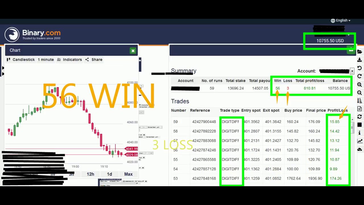 BINARY BOT LDP BOT THE BEST YOU NEED