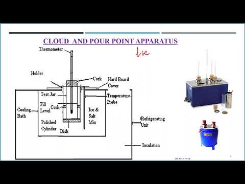 Cloud and Pour Point of a lubricant | Oil -Part 1 video