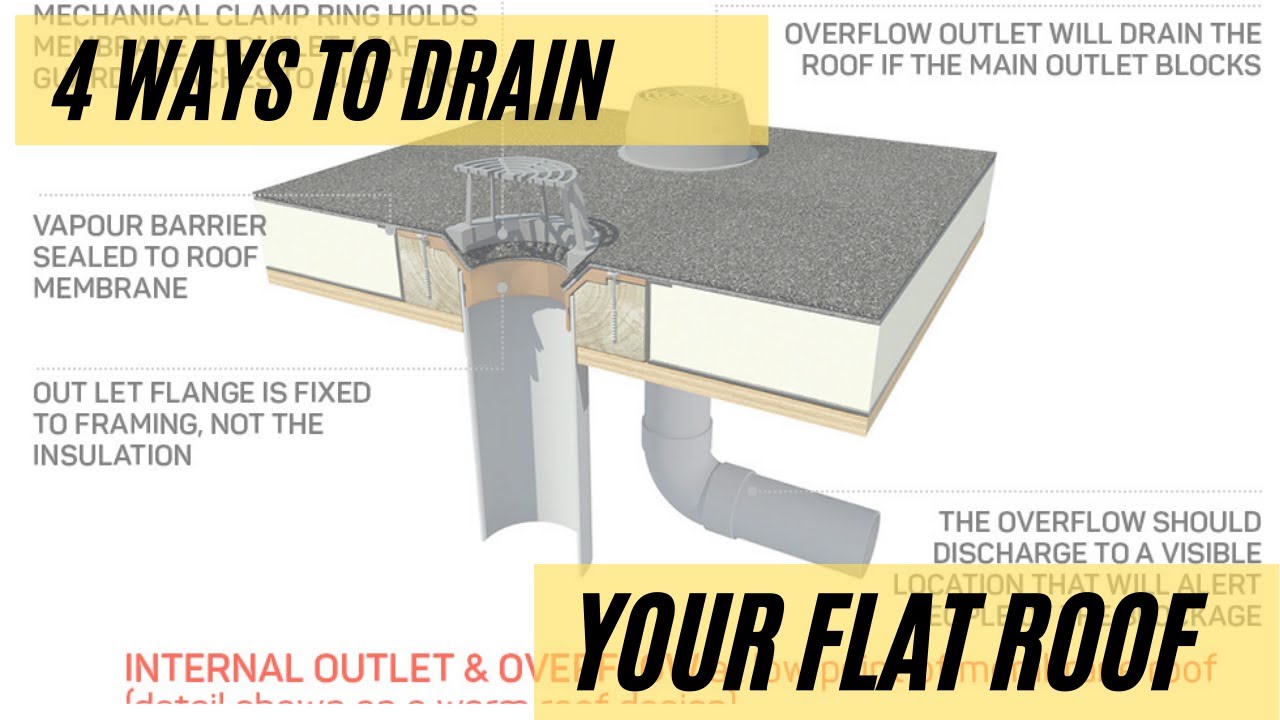 4 Ways To Drain Your Flat Or Low-Sloped Roof