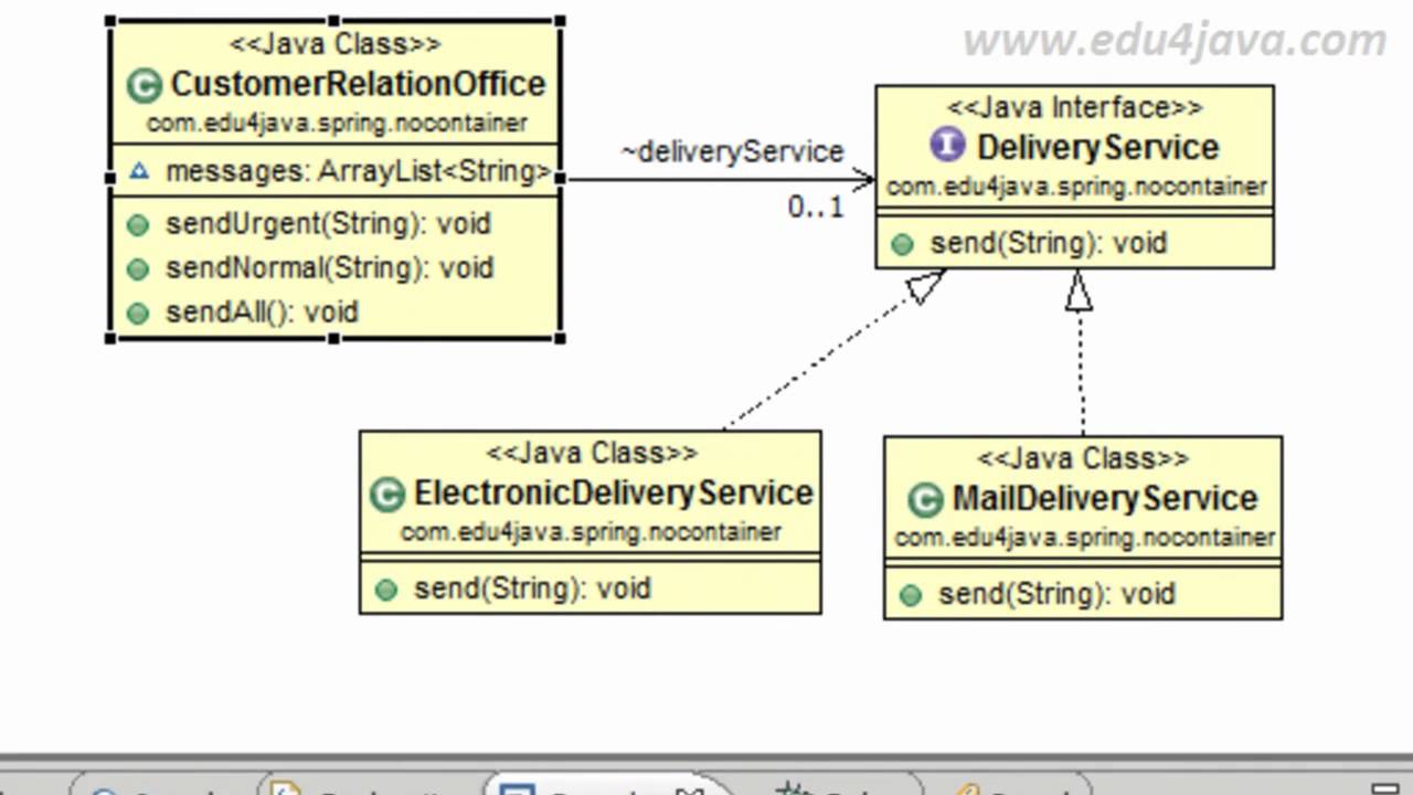 Tutorial 1 Spring Framework en español