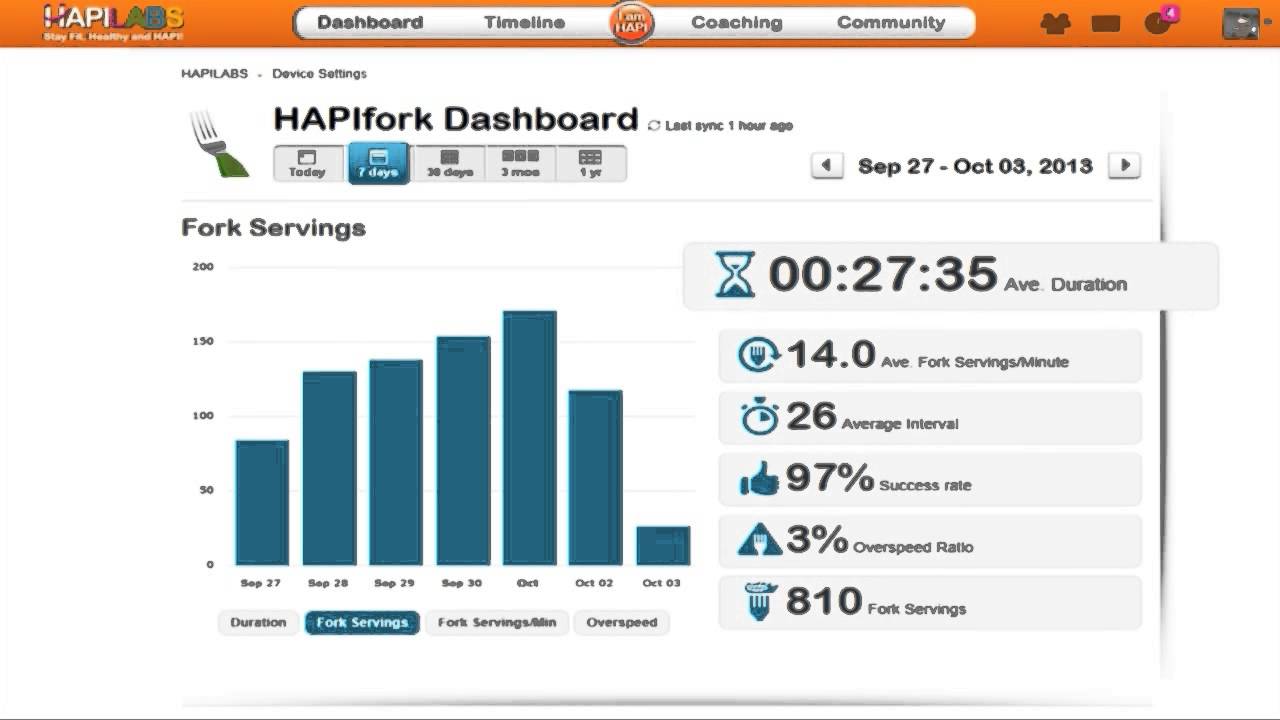 Hapifork FAQ : What can you see on the Hapi.com dashboard