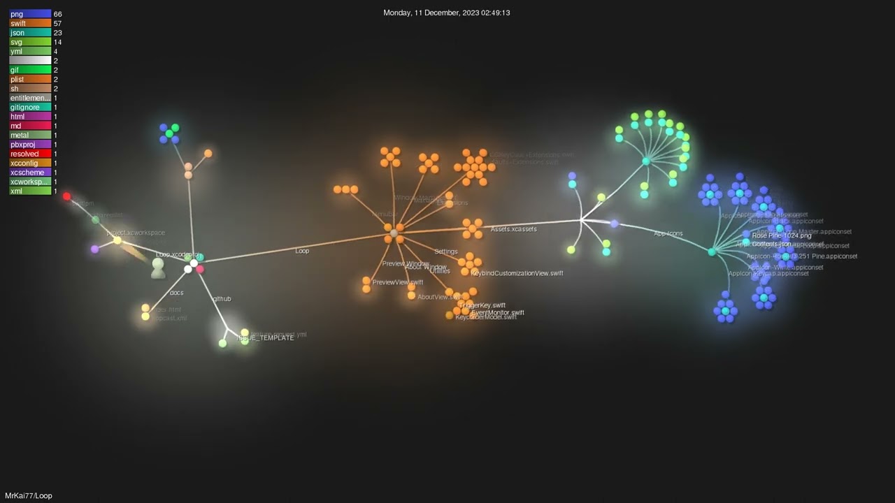 MrKai77/Loop - Gource visualisation
