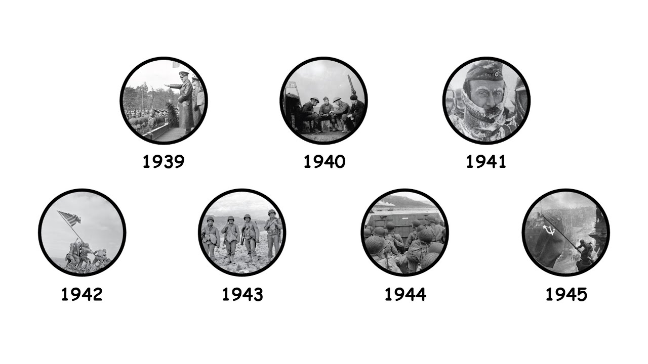 World War 2 Explained in 12 Minutes