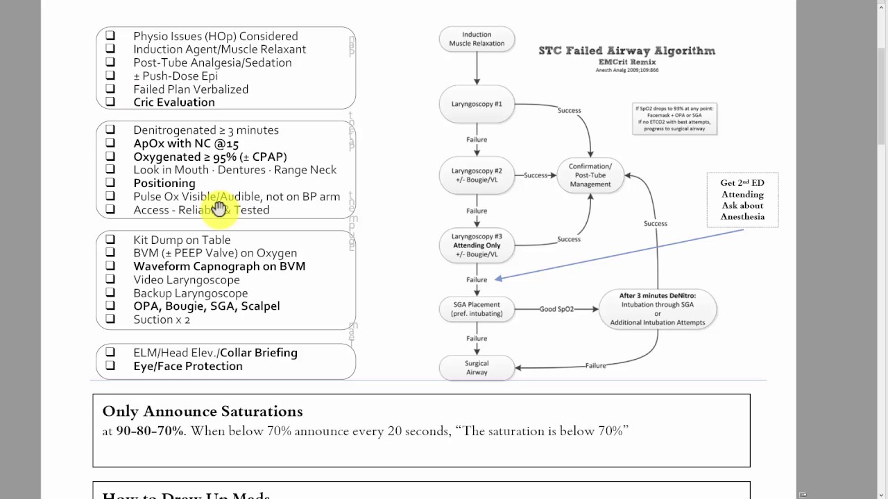 Rapid Sequence Intubation Checklist and Airway Debrief Form