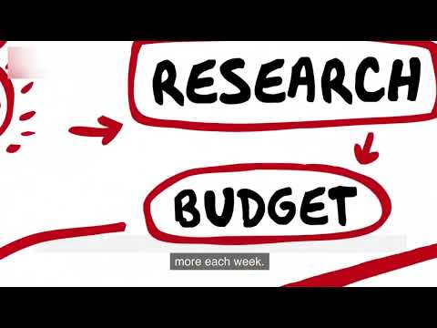 AI Powered Chrome Extensions to Summarize YouTube Videos