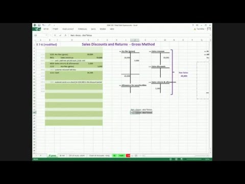 321 07 Sales Discounts - Gross Method