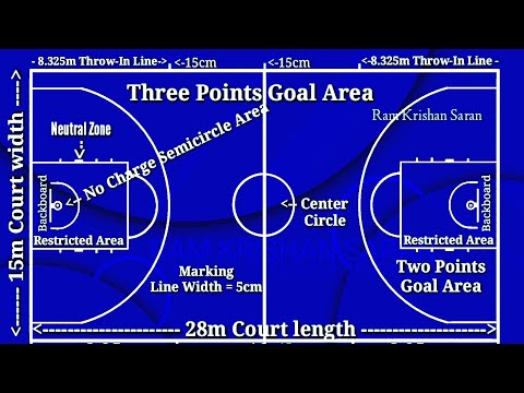How to Mark Basketball Court | Basketball Court Marking | Basketball Court Measurements & Court Size