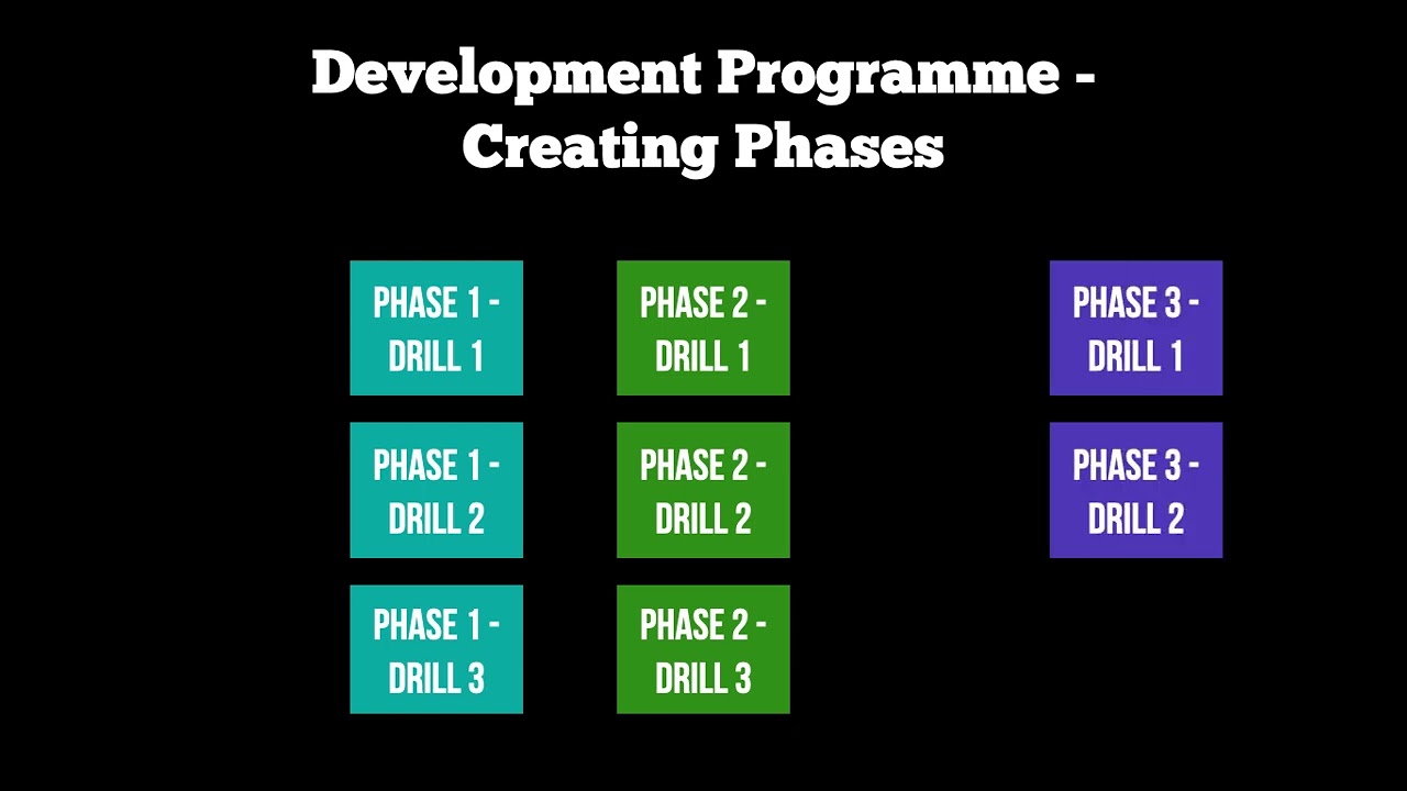 EAPI Creating Development Plan Training Sessions