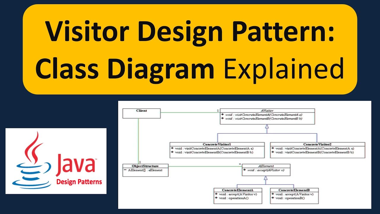 Visitor Design Pattern: Class Diagram Explained