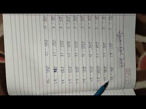 Square Root Table 1 to 30 || Square Root Table|| Mathematics ||