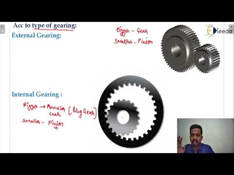 Understanding the Classification of Gear 3 - GATE Theory of Machines ...
