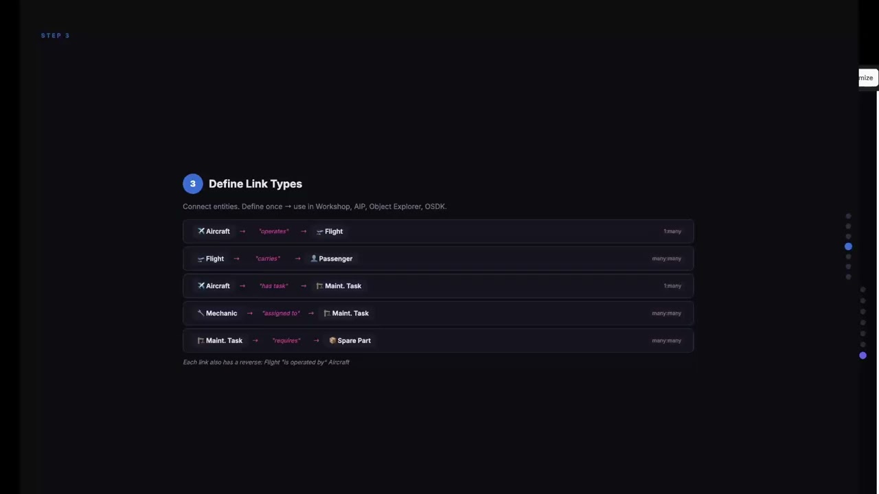 Building a Palantir Ontology Step by Step — Real Code from the Docs | Functions, Actions, OSDK
