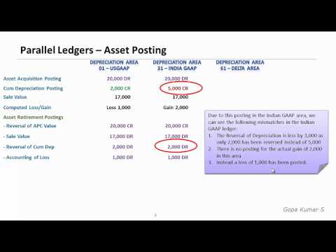 Concept of Asset Posting in SAP when Parallel Ledgers are implemented ...