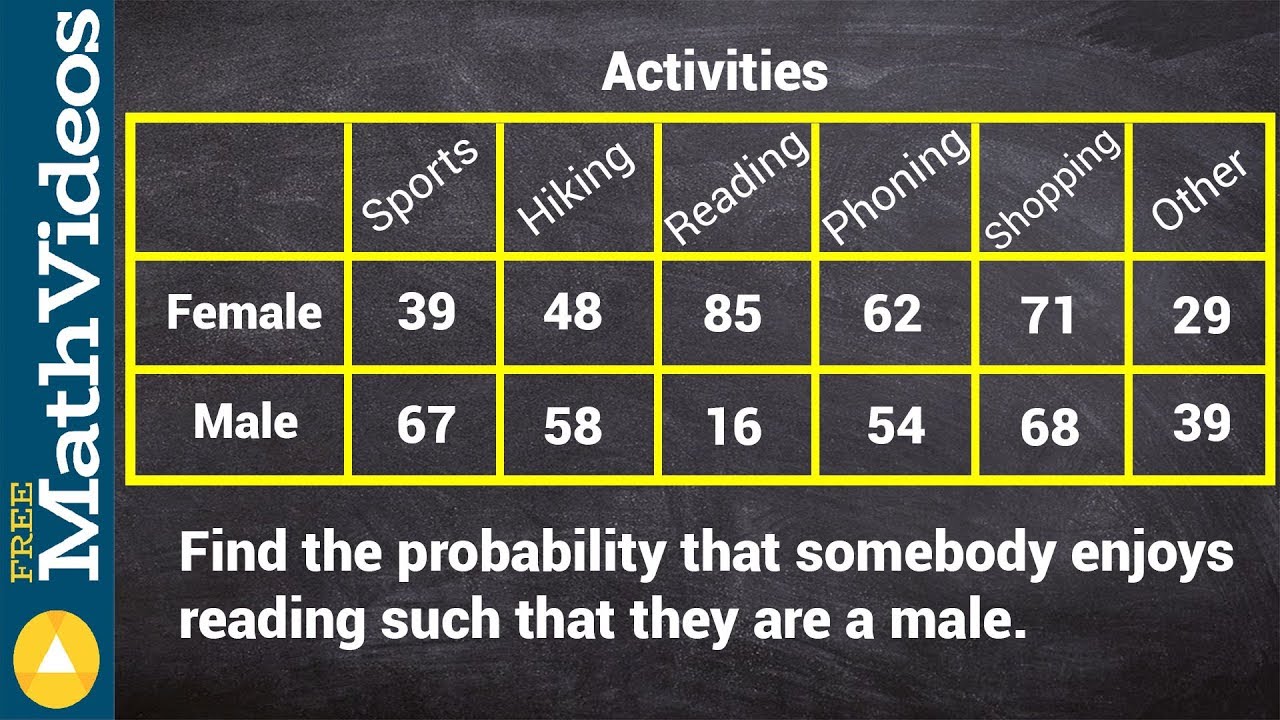 Using a contingency table to find the conditional probability