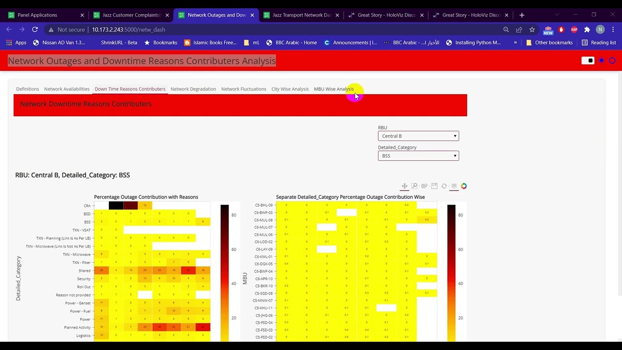 Jazz Monitoring Dashboards - Made with Panel and HoloViews - Showcase ...