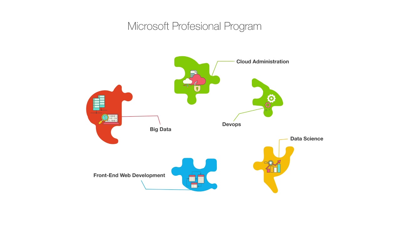 Microsoft Professional Program @ Trainocate