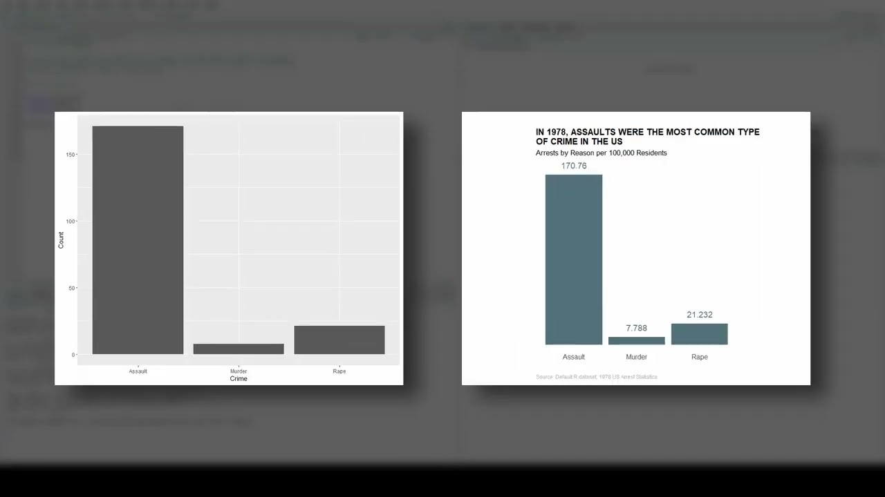 How to Style A Bar Chart In ggplot