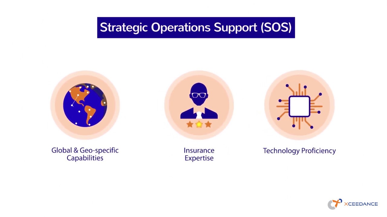 SOS Explained | Strategic Operations Support for Insurance Organizations