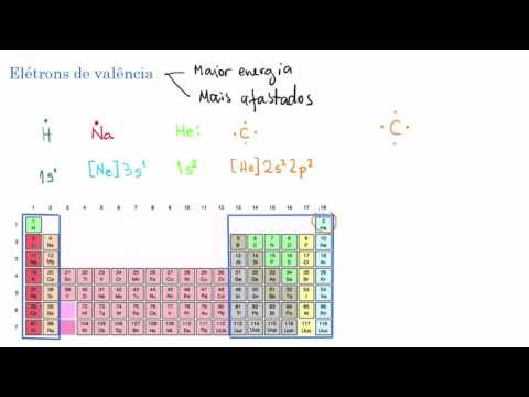 Elétrons de valência e ligações (vídeo) | Khan Academy
