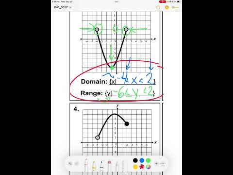 Algebra - Domain and Range Examples