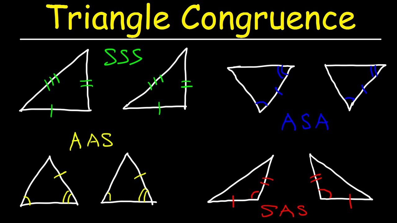 Understanding Triangle Congruence Theorems: A Comprehensive Guide ...