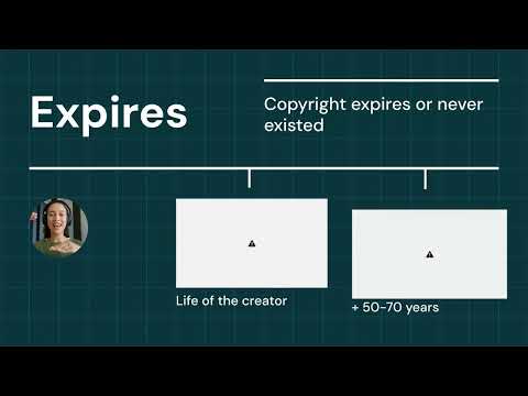 Copyright, Public Domain and Fair Use