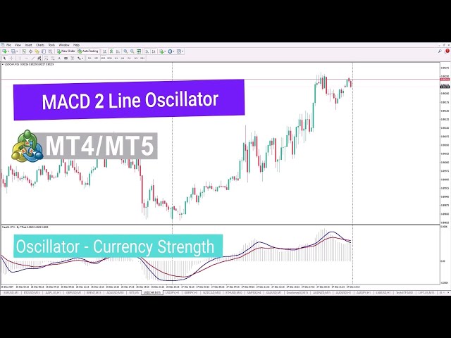 How to Download and Use the MACD 2 Line Oscillator for MT4/5 | Galaxy.ai